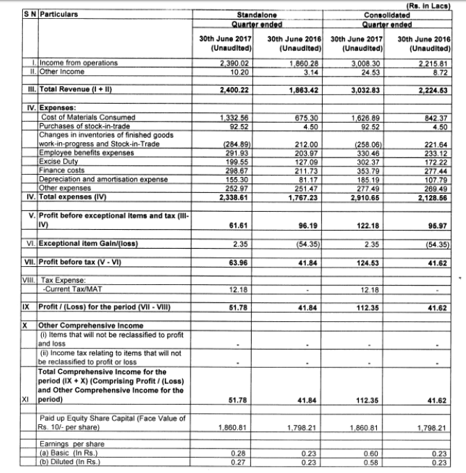 FUTURE STOCKS FROM INDIAN STOCK MARKETS: September 2017