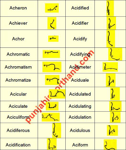 English Shorthand [A] Alphabet Outlines