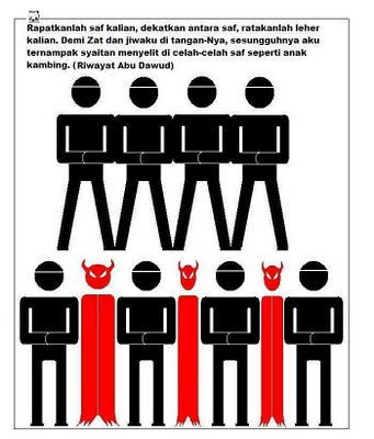 Posisi imam makmum dalam solat jemaah