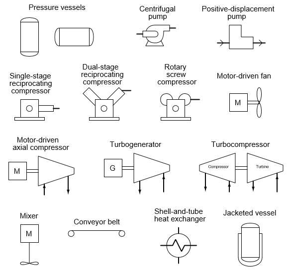 Instrument & Process Equipment Symbols