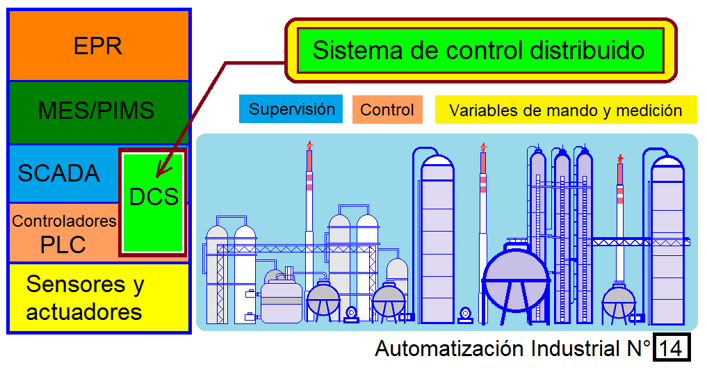 coparoman: Sistema de control distribuido