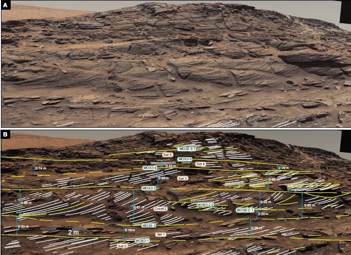 Rapid Uplift: Mars Geology