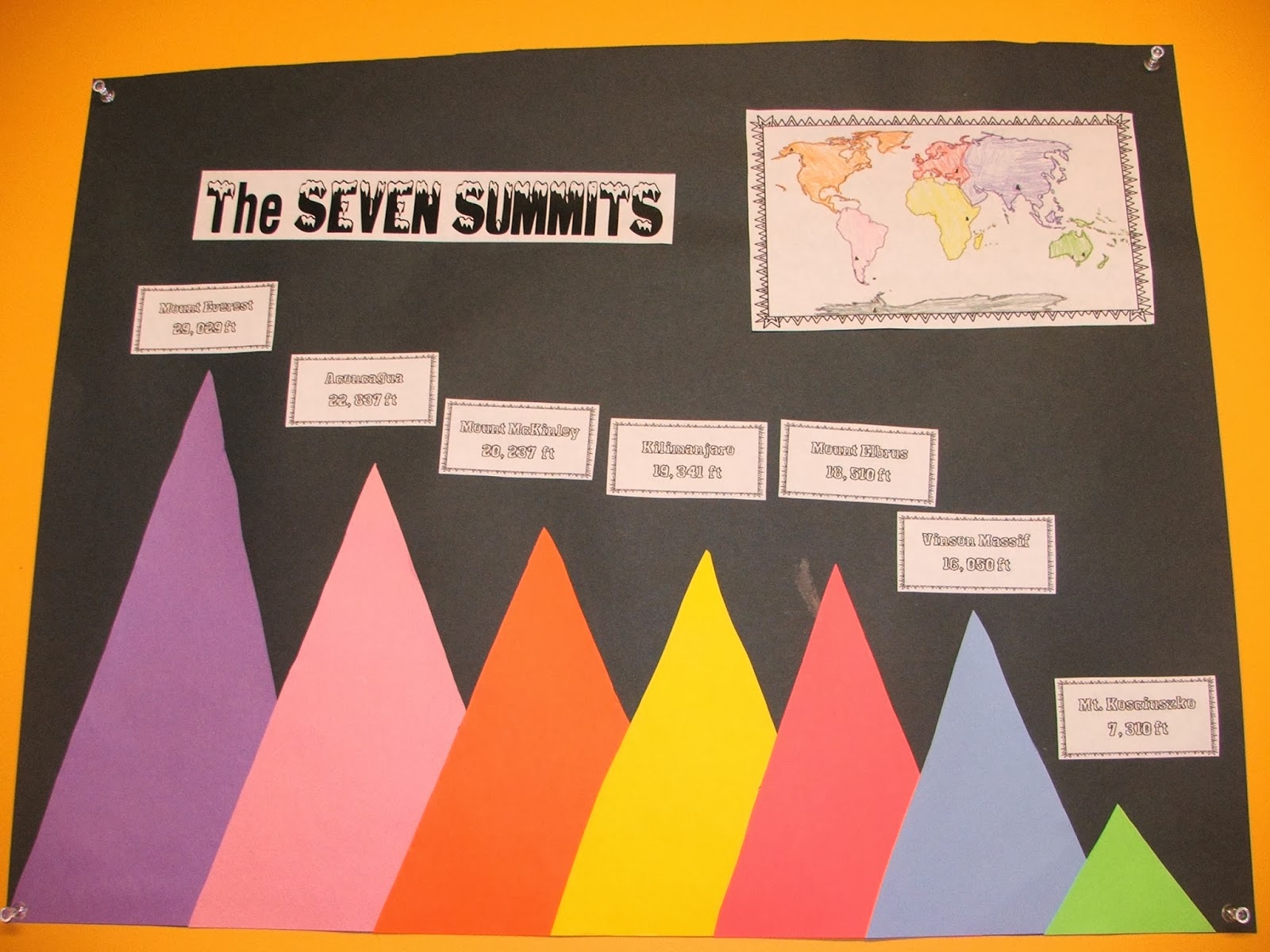 Highland Heritage Homeschool: December Catch-Up Post: Seven Summits ...