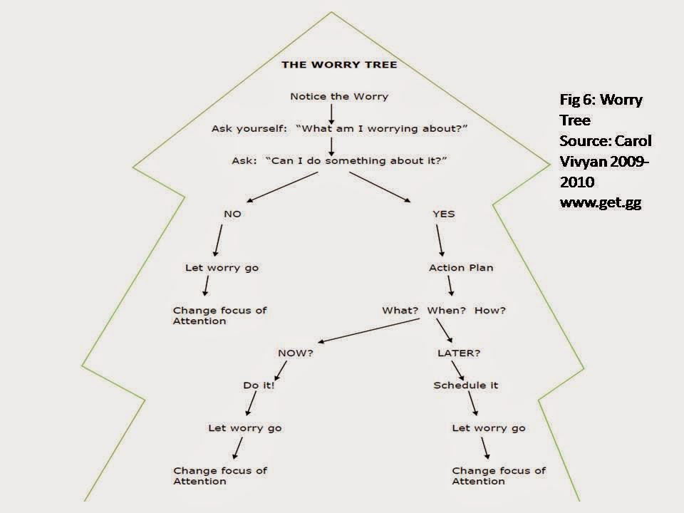 ATMADARZANA: Changing our Core Beliefs and Thinking Errors