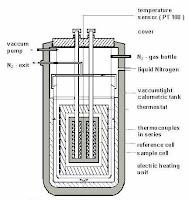.:Th3rm0ch3mi5try:.: .:Type of Calorimeter:.