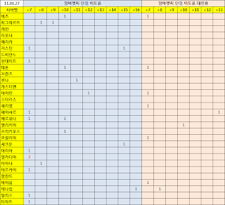 S84 Grade Dual Dagger's Enchant Experimental - Lineage II News