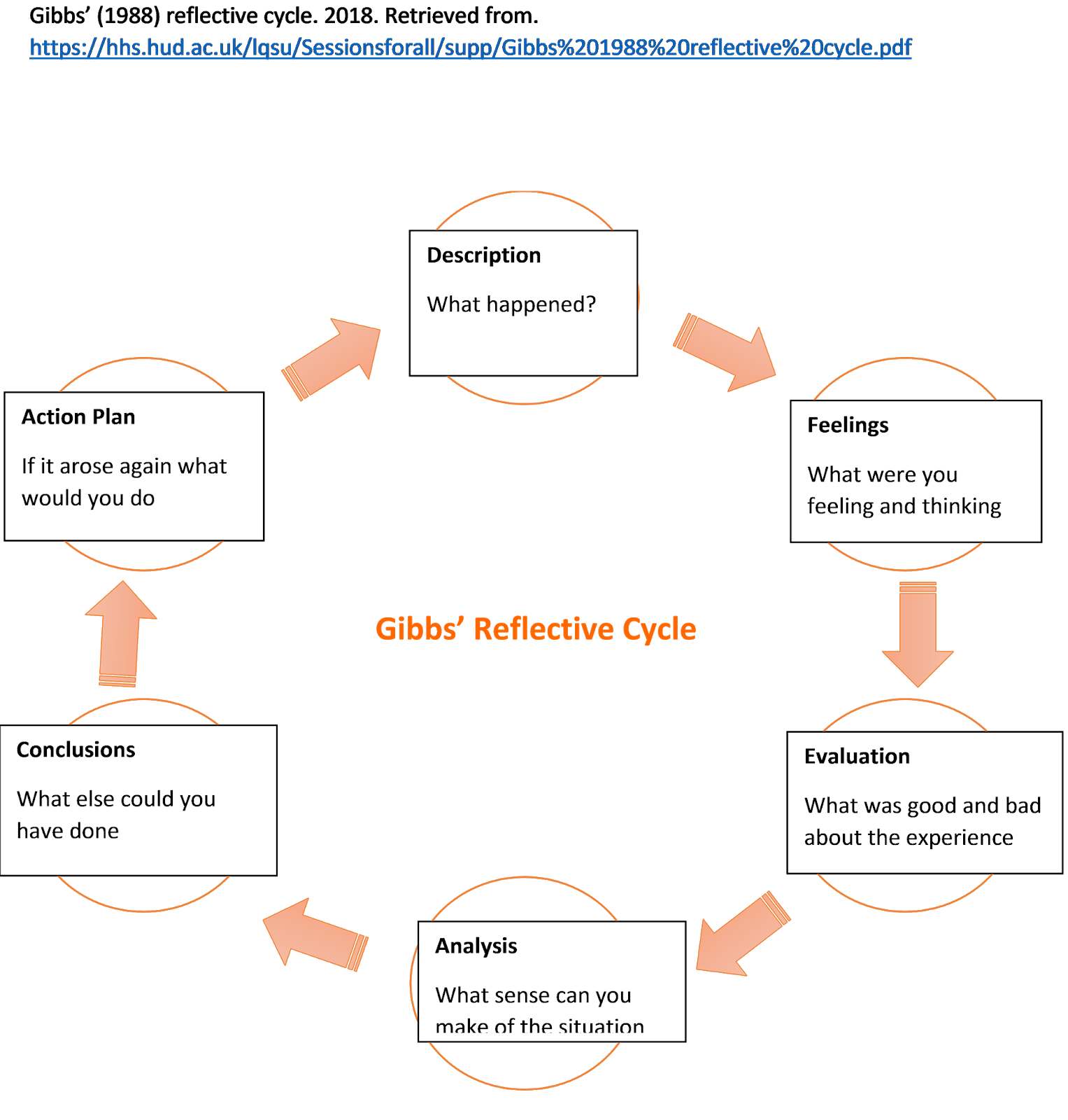 Technology and Education: Blog post 2:Do I really need to become a ...