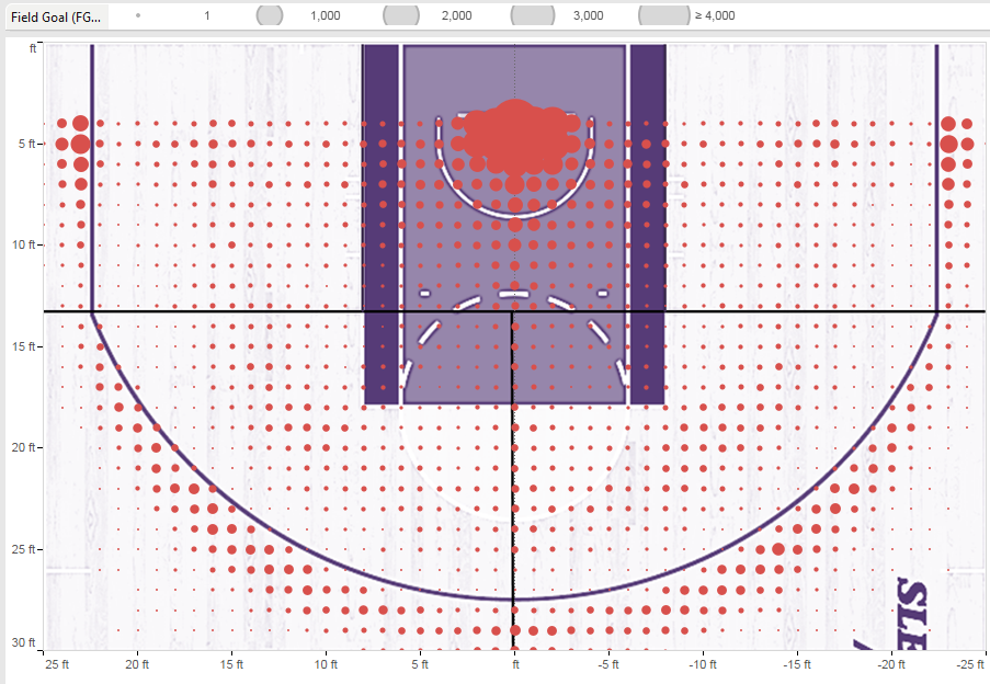 Goodmanalytics - An analytical perspective on all things NBA: Court ...