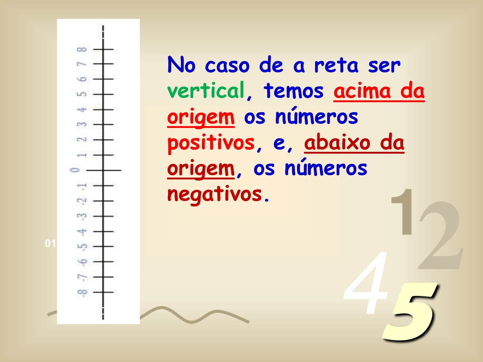 RETA NUMÉRICA 7 ANO. - Atividades de Matemática