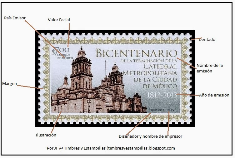 HGCyC: Historia, Genealogía, Ciencias y Curiosidades: Partes de un ...