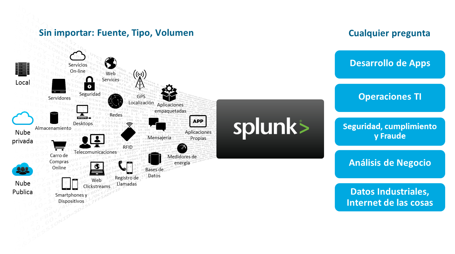 Splunkeando con Mezcal: Vamos a Splunkear