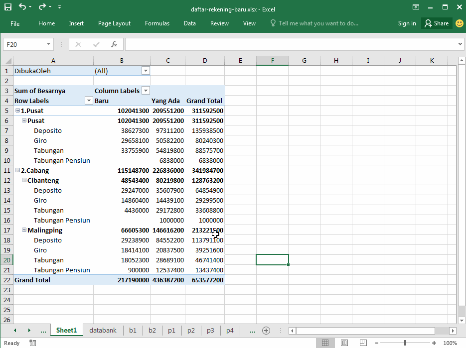 Cara Mudah Menggunakan Pivot Table, Pivot Chart, Slicer, dan Timeline ...