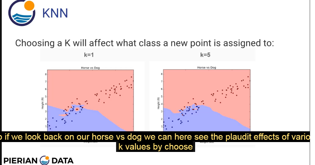 pythonML: K Nearest Neighbors with Python (Udemy)