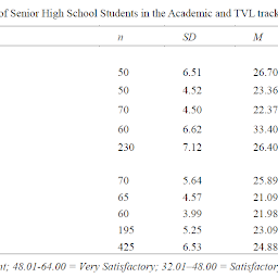 Philippine Basic Education