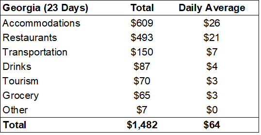 Georgia Travel Expenses
