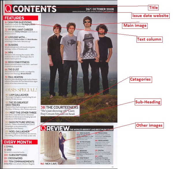 Media AS Coursework: Codes and conventions of a Magazine Contents page