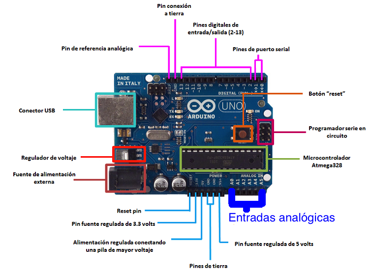 Arduino y solo Arduino - Todo lo que necesitas lo encontrarás aquí ...