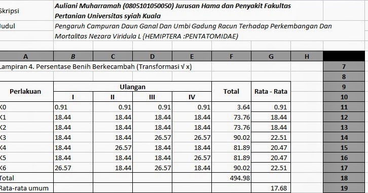 Rancangan Acak Lengkap (RAL)