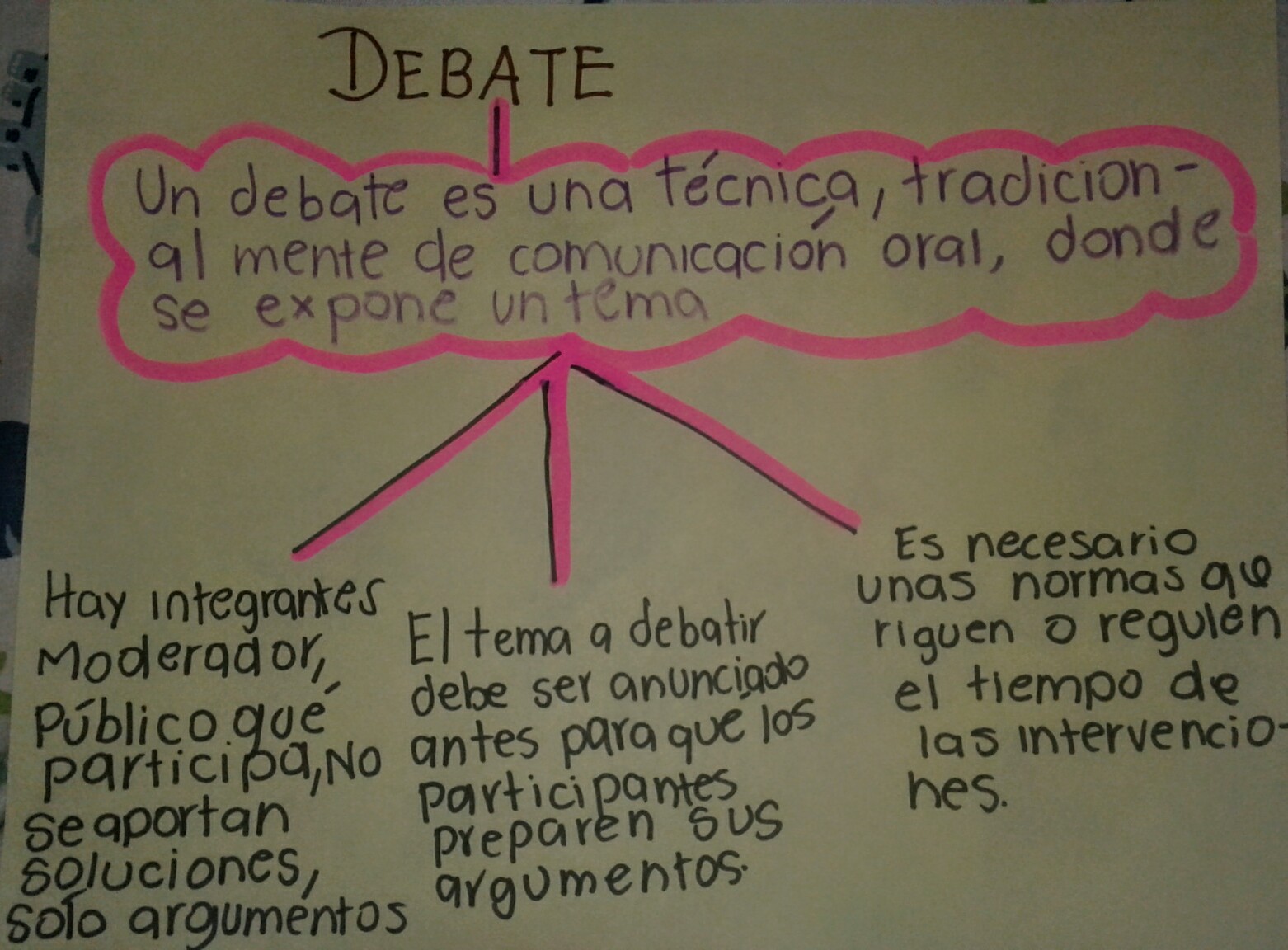 Mapa mental DEBATE