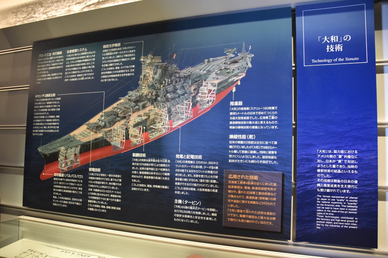 Full Frame: The Yamato Museum of Kure 呉市大和ミュジアム