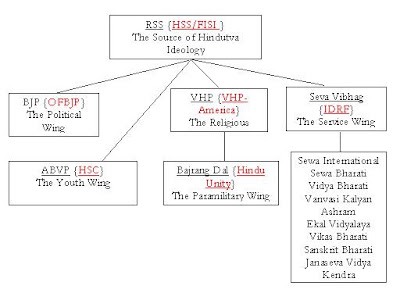 TERRORISM IN INDIA: A Brief Outline of Saffron Terrorism by RSS and ...