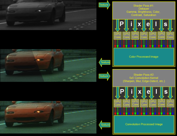 Shane Colton Fun With Pixel Shaders