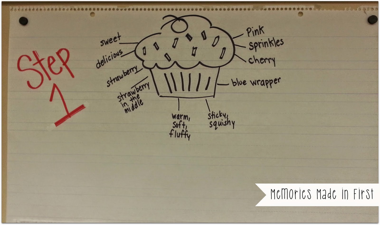 Memories Made in First: Work on Writing: Using Drawings, Food, and Our ...