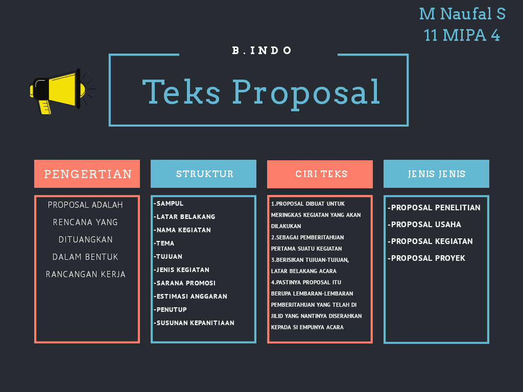 Contoh Infografis, Mind Map, dan Teks Resume Proposal Penelitian