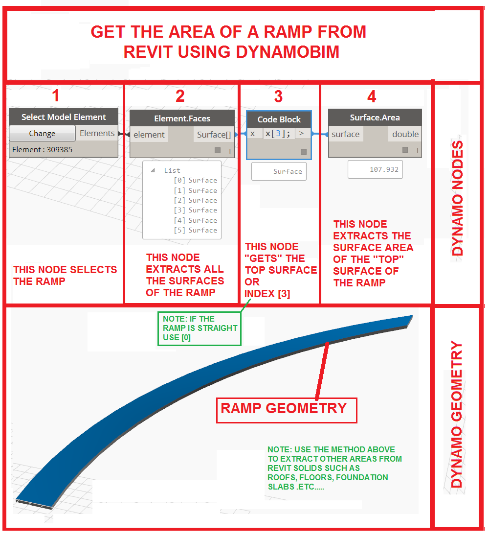 The Simply Complex Blog Get The Area Of A Ramp From Revit Using Dynamobim