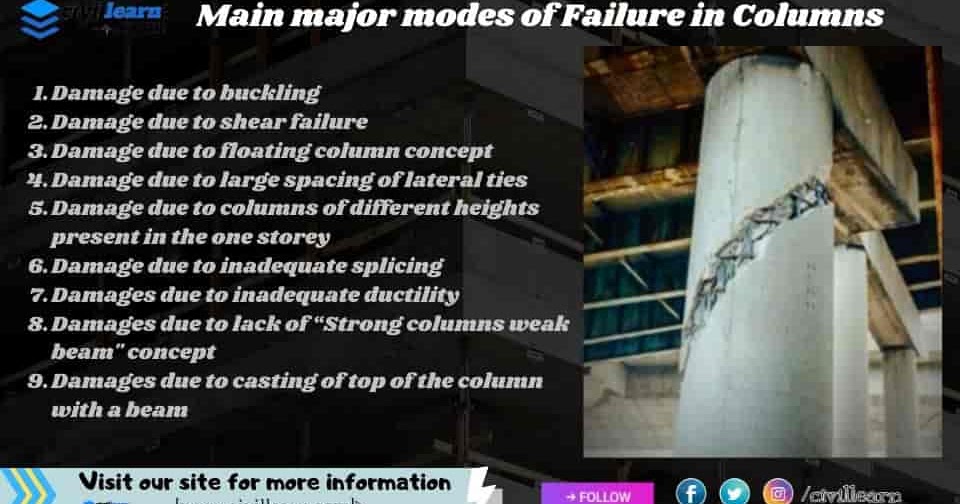 (9) Main major modes of Failure in Column