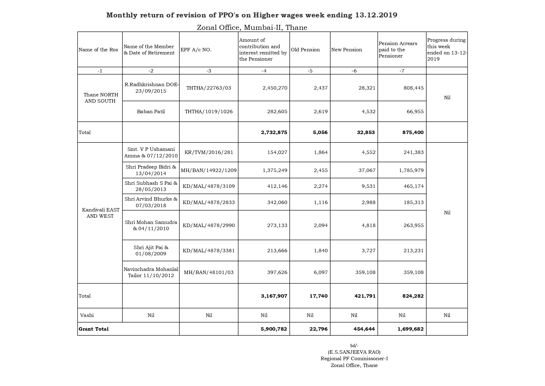 EPS 95 Pensioners Higher Pension List Issued By EPFO, See Your Name In ...