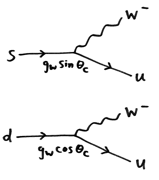 Blog of the Isotopes: 50 years of the Cabibbo mechanism