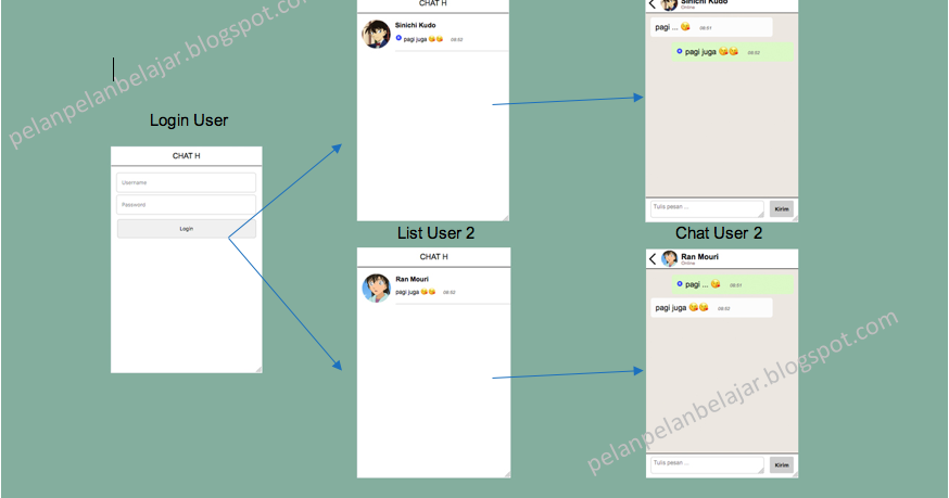 Membuat Aplikasi Chatting Menggunakan HTML, JAVASCRIPT, PHP dan MySQL ...