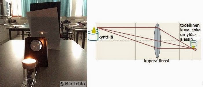 Mia Lehto - Opetus: VALON TAITTUMINEN - TODELLINEN KUVA