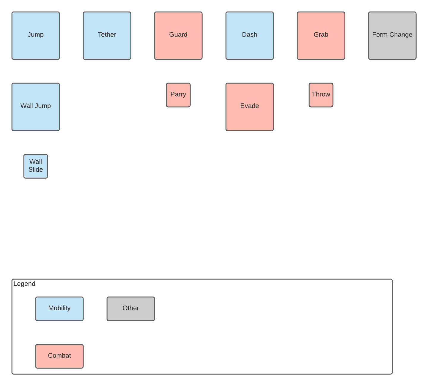Planning and Designing 2D Character Controllers: Using Lucid Chart ...