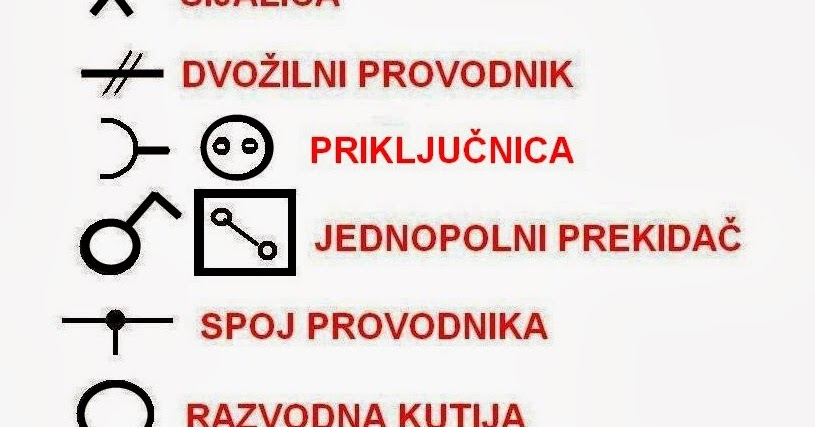 TEHNIČKO OBRAZOVANJE : 9 razred - Strujna kola