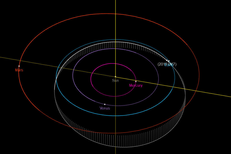 Sciency Thoughts: Asteroid 2019 UY7 passes the Earth.