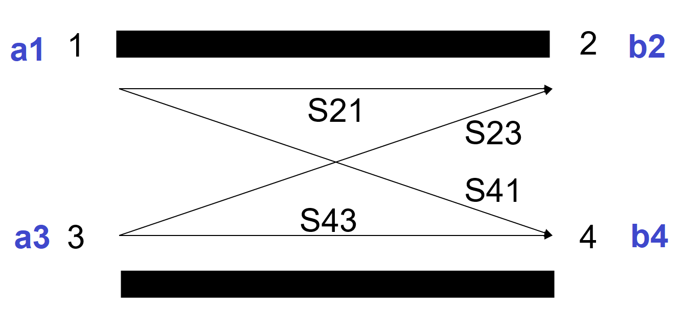 Test Happens Teledyne Lecroy Blog Converting Single To Mixed Mode S
