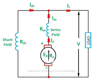 Type of DC Motor, shunt, series and compound motor ~ Electrical ...
