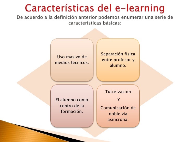 E-LEARNING: CARACTERÍSTICAS DEL E-LEARNING