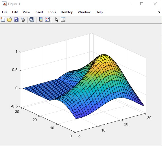 MATLAB Tricks with code - MATLAB Programming