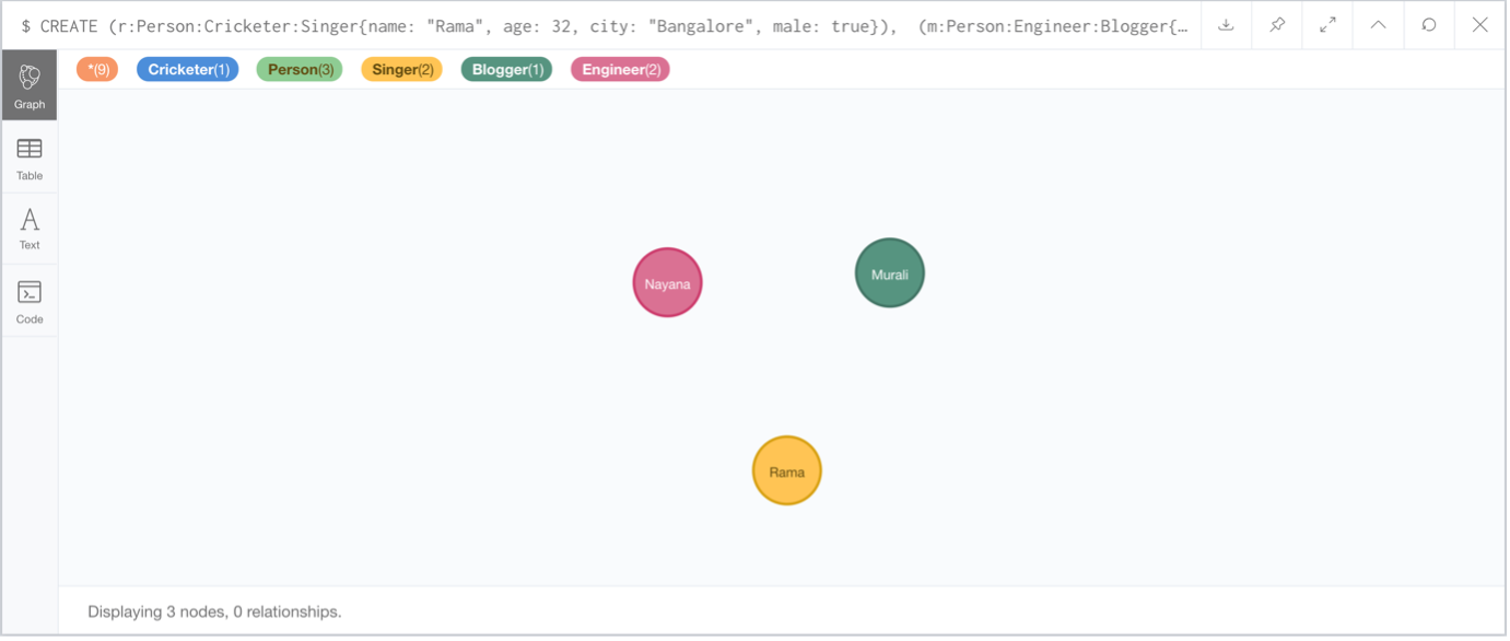 Programming For Beginners Neo4j Exercise 2 Nodes With Multiple Labels