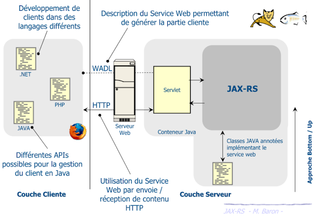 Best Practices Software engineering: 6. JAX-RS : Develop REST Web ...