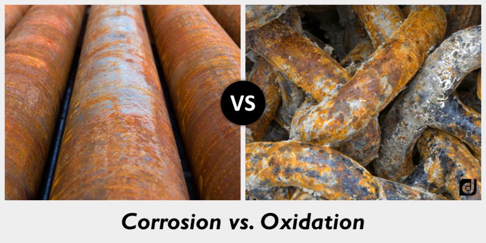 Sorts of Corrosion - Metallurgy Materials