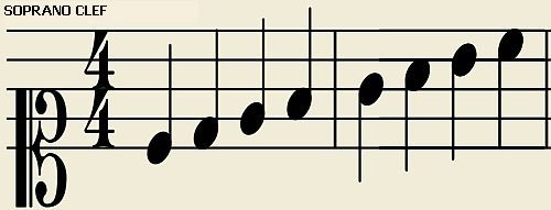 What are the moveable Clef and how to read from one Clef to another Clef