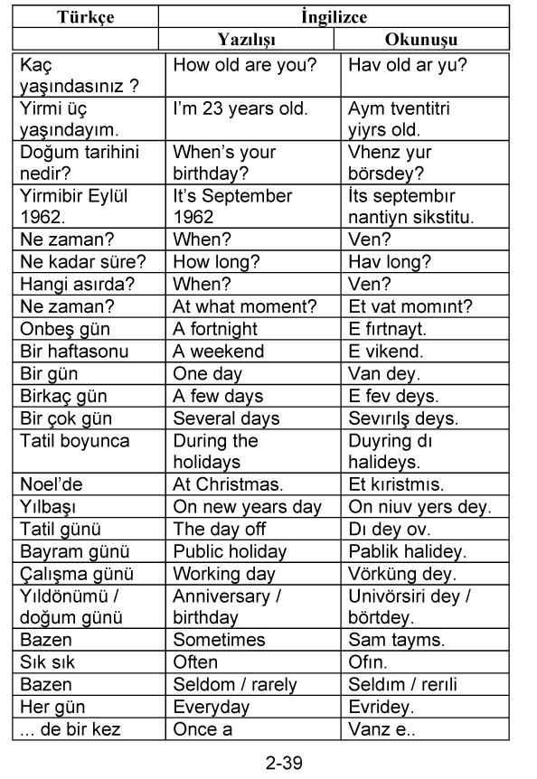 ingilizce-oku-ogren: Sayı ve Zaman Belirtmek İçin Kullanılan Kelime ve ...