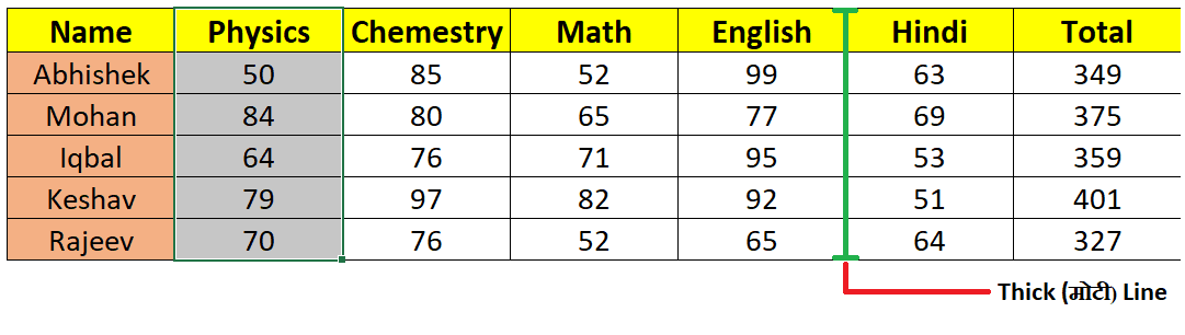 Excel में Rows और Columns को कैसे Move करें