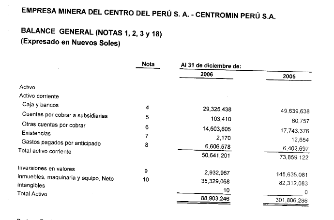 Auditoría Financiera Básica: Ejemplo de un Informe Corto de Auditoría ...