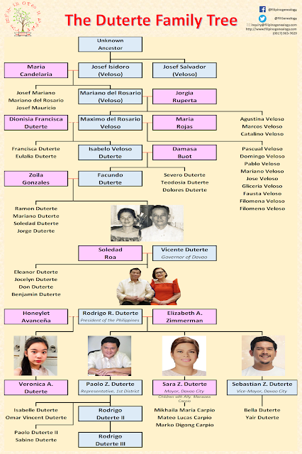 Filipino Genealogy Project: June 2019