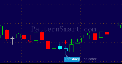 Thrusting pattern – PatternSmart.com